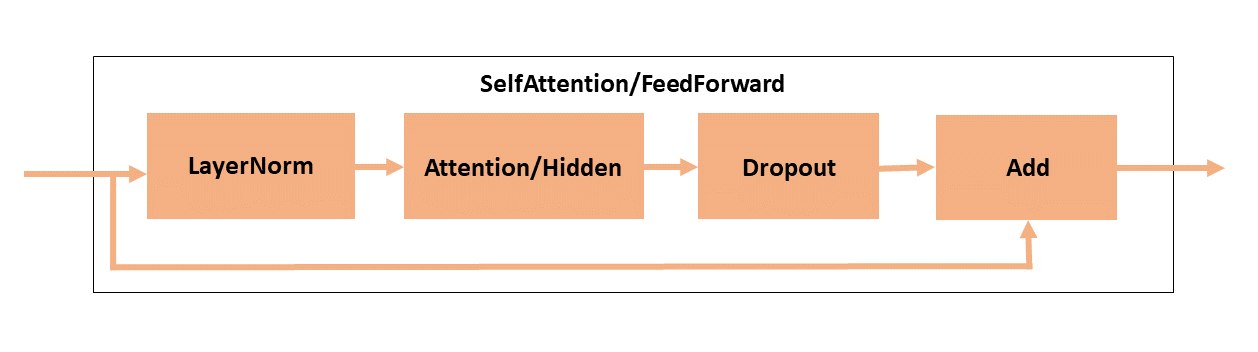 Running Flan-T5-XL inference in Float16 for IPU - how we did it